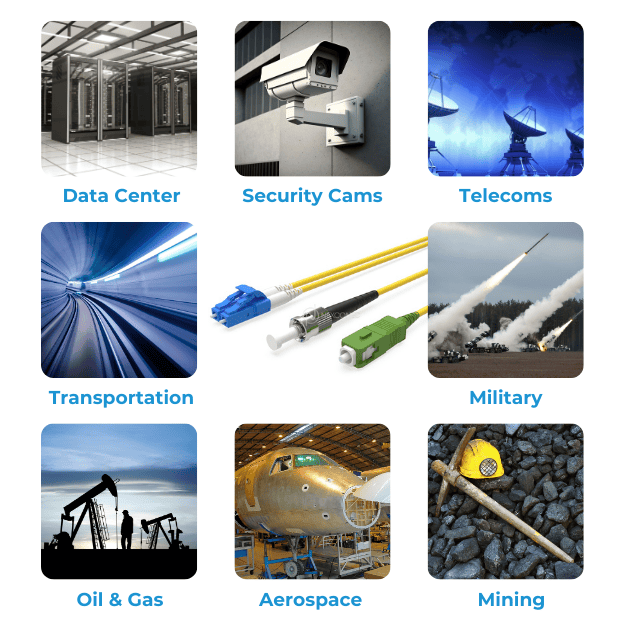 Fiber Optic Patch Cord - Jumper E2000-E2000 OM2 MultiMode Simpexord ...